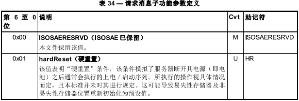 【UDS诊断】——0x11服务_uds 11服务-CSDN博客