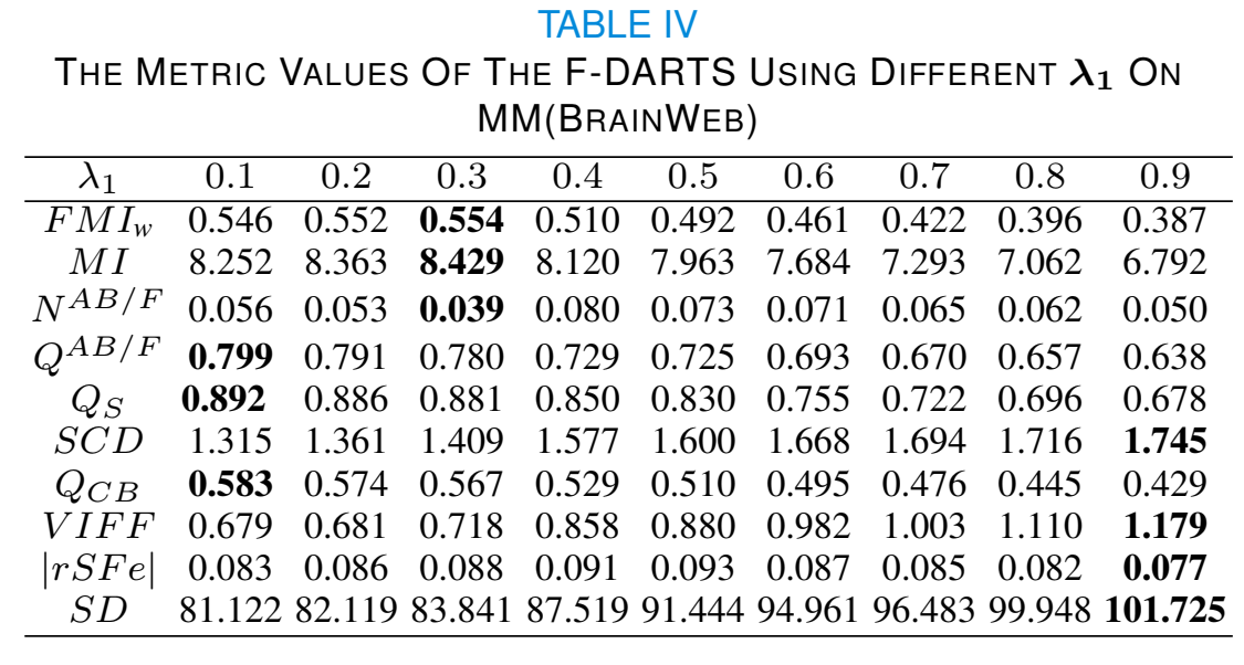 F-DARTS: Foveated Differentiable Architecture Search Based Multimodal ...