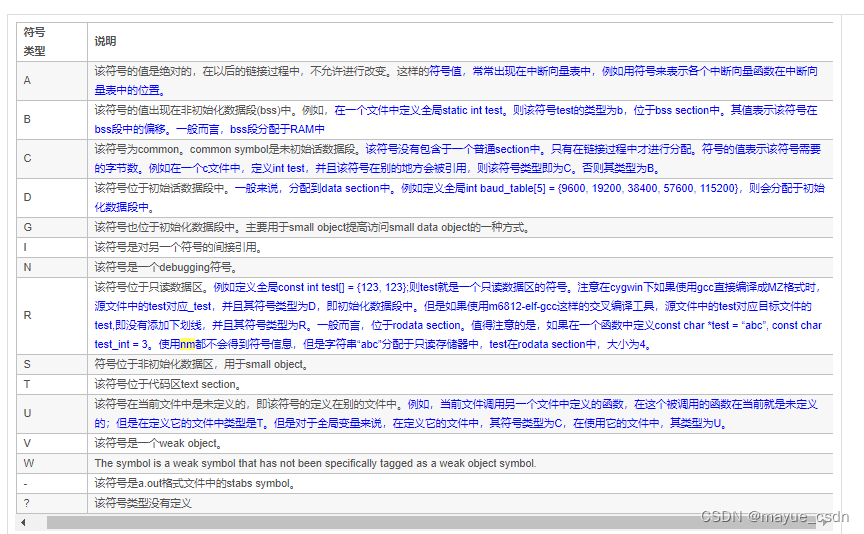 Linux nm命令-CSDN博客