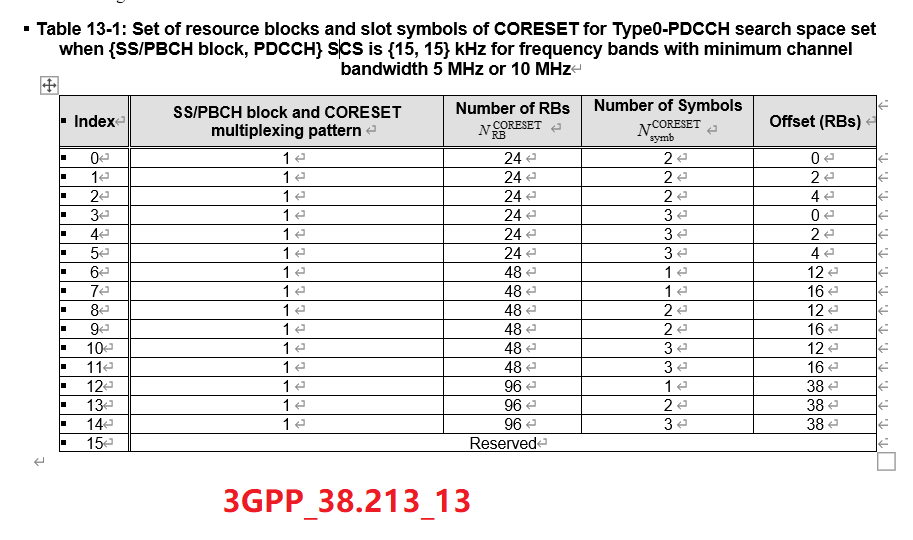 NR 接入设计-SIB1 的 PDCCH 时频资源分配_ssb,coreset0,映射-CSDN博客