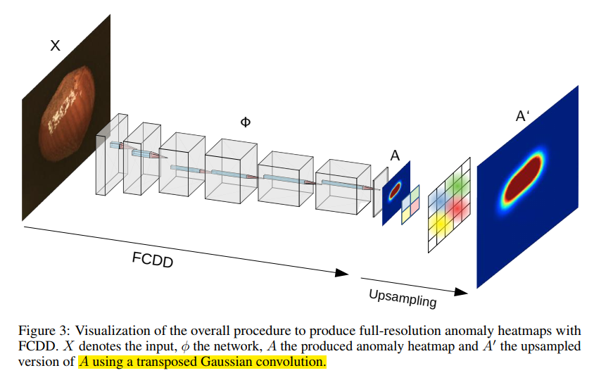 [异常检测]Explainable Deep One-Class Classfication论文阅读总结_deep-svdd异常检测-CSDN博客