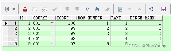 Oracle中几种排序函数及验证(row_number、rank、dense_rank)_oracle rank 重复排序-CSDN博客