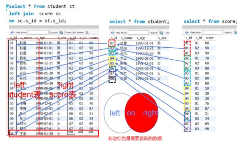 【sql的四大连接】_sql 连接-CSDN博客