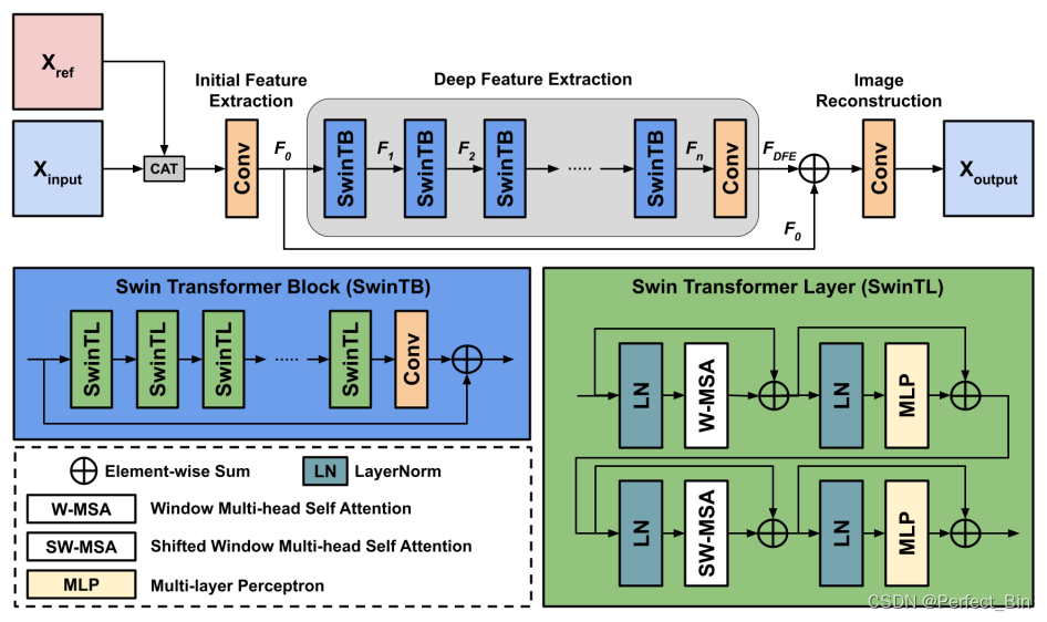 DSFormer: A Dual-domain Self-supervised Transformer for acc Multi ...