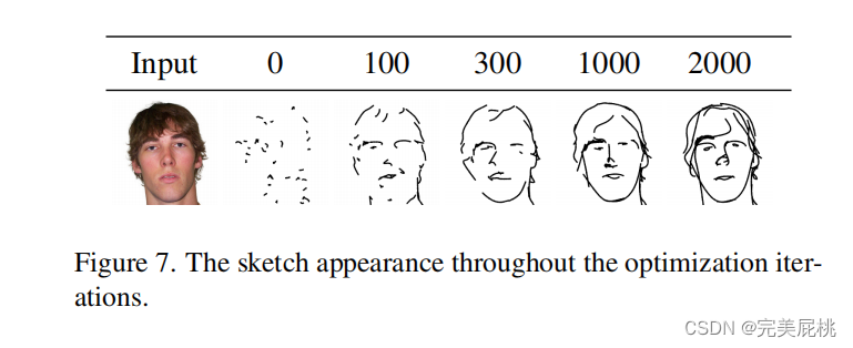 论文阅读-CLIPasso-Semantically-Aware Object Sketching（生成-SIGGRAPH 2022 的最佳论文）-CSDN博客
