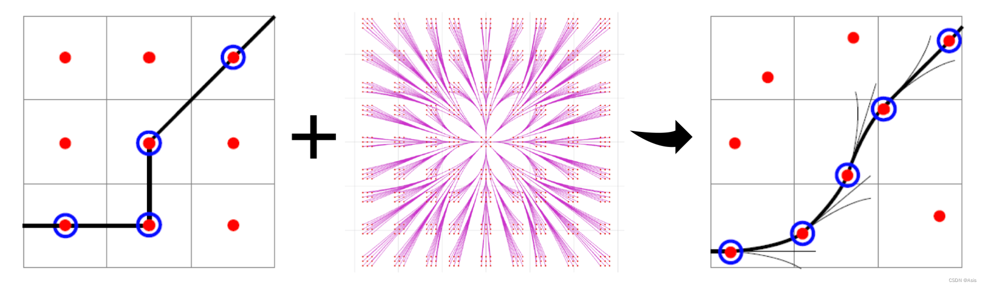 混合A*算法---Hybrid A Star-CSDN博客