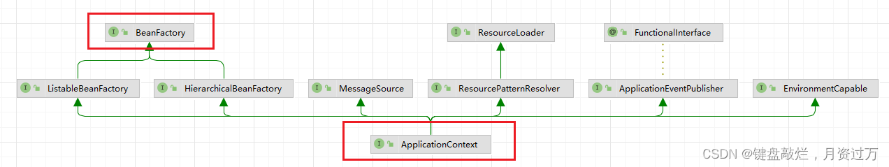 Spring之旅 Beanfactory与application到底是啥? Beanfactory和application的区别 Csdn博客