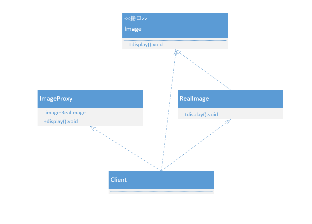 Java设计模式之结构型 代理模式（uml类图案例分析）