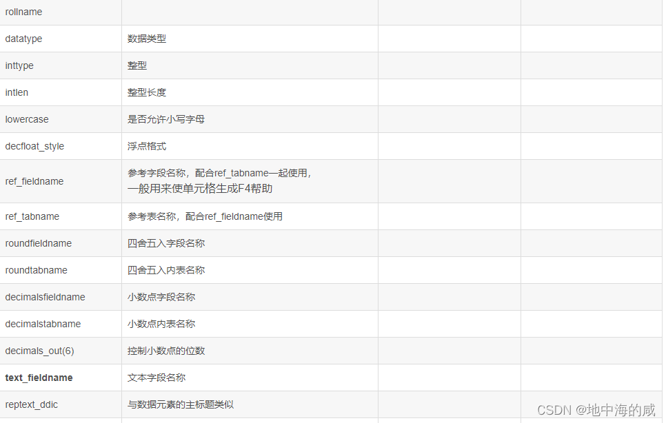 SAP FUNCTION ALV、SALV开发总结_sap salv-CSDN博客
