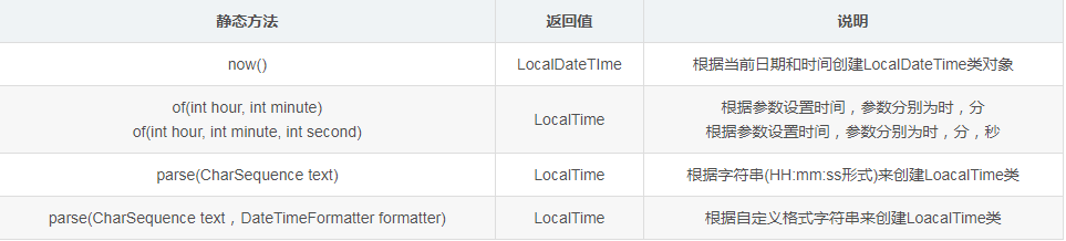 LocalDate、LocalDateTime计算时间差_localdatetime计算相差天数-CSDN博客