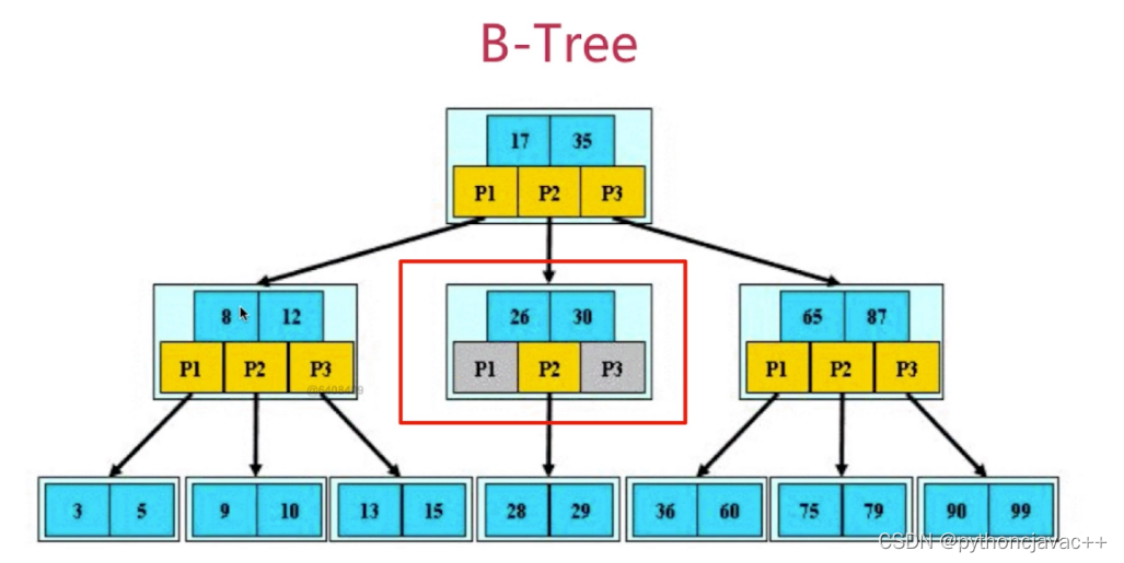 MySql索引_create database innodb-CSDN博客
