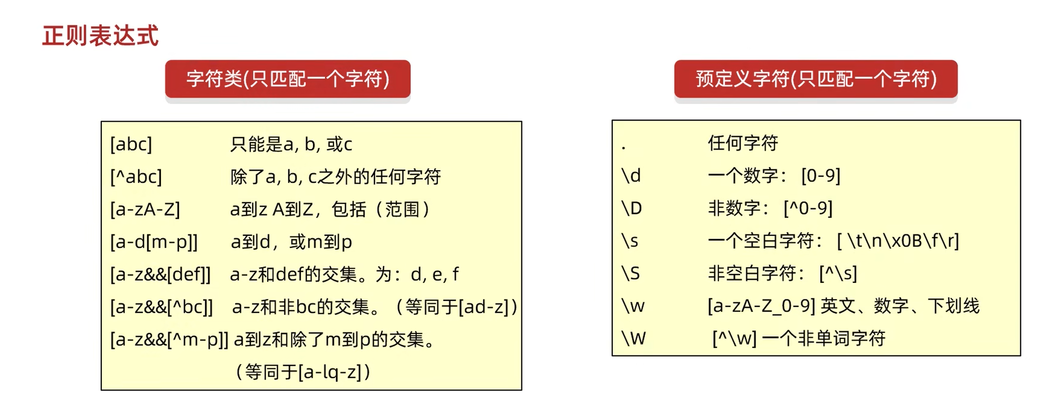 Java202303java学习笔记第二十七天 正则表达式之2 前端导师歌谣 博客园