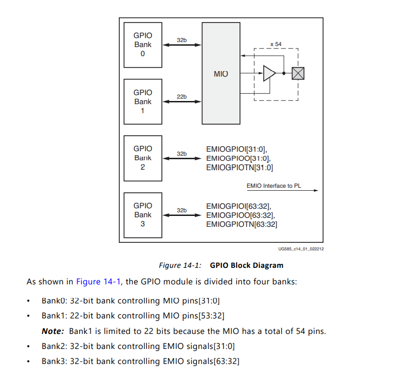 基于zynq的mio控制gpio点亮led_zynq mio点灯-CSDN博客