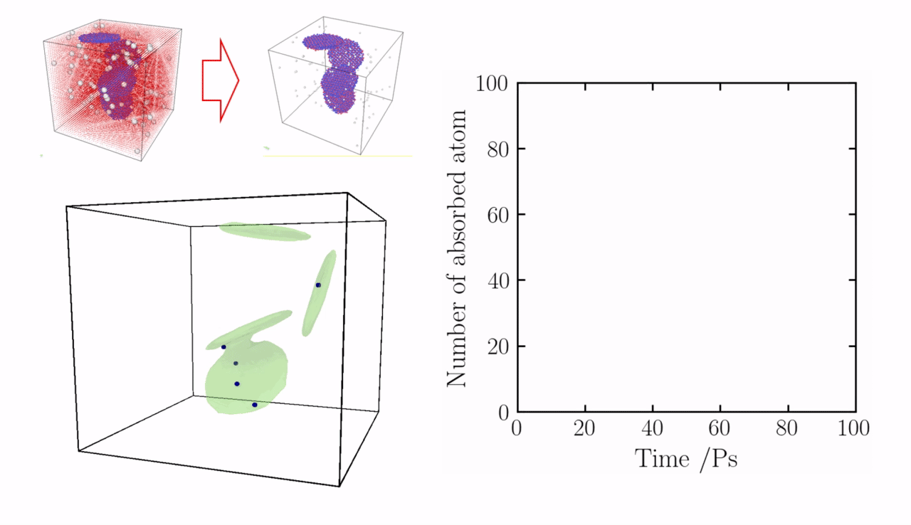 LAMMPS后处理以及编程技巧-CSDN博客