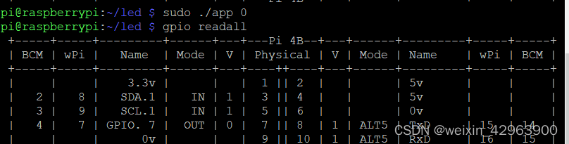 树莓派4B采用设备树(DTS)提供硬件信息，编写platform驱动控制io(LED)_树莓派设备树-CSDN博客