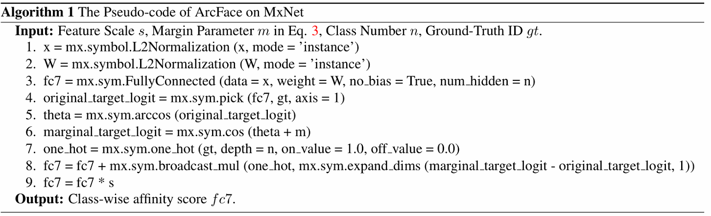 Additive Angular Margin Loss (ArcFace) 附加角裕度损失的进阶之路-CSDN博客