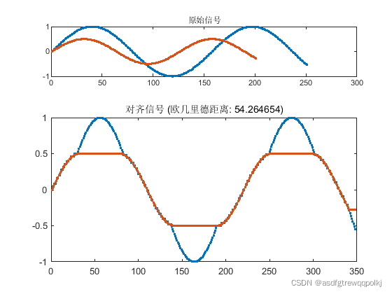【使用dtw将不等长序列对齐】dynamic Time Warping 代码matlab Csdn博客