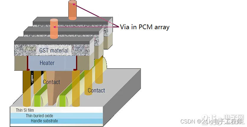 [技术讨论]STMicroelectronics的PCM技术_st pcm-CSDN博客