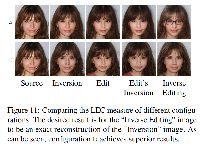 [论文阅读]Designing an Encoder for StyleGAN Image Manipulation-CSDN博客