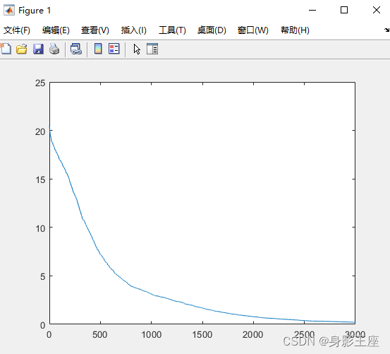 Adaptive bare-bones particle swarm optimization algorithm and its convergence analysis-CSDN博客