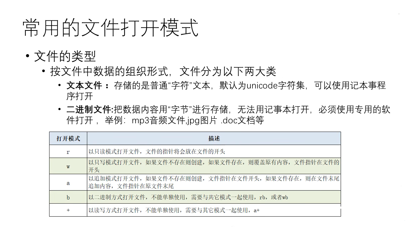 【文件操作】模块操作、目录操作、文件读写操作等实例定义一个文件模块包括文件的常见操作。如读文件、写文件、修改文件等并测试此模 Csdn博客