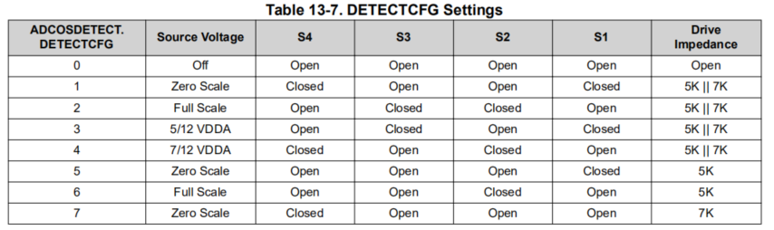 TMS320F280049C的ADC 阅读记录_setvref-CSDN博客