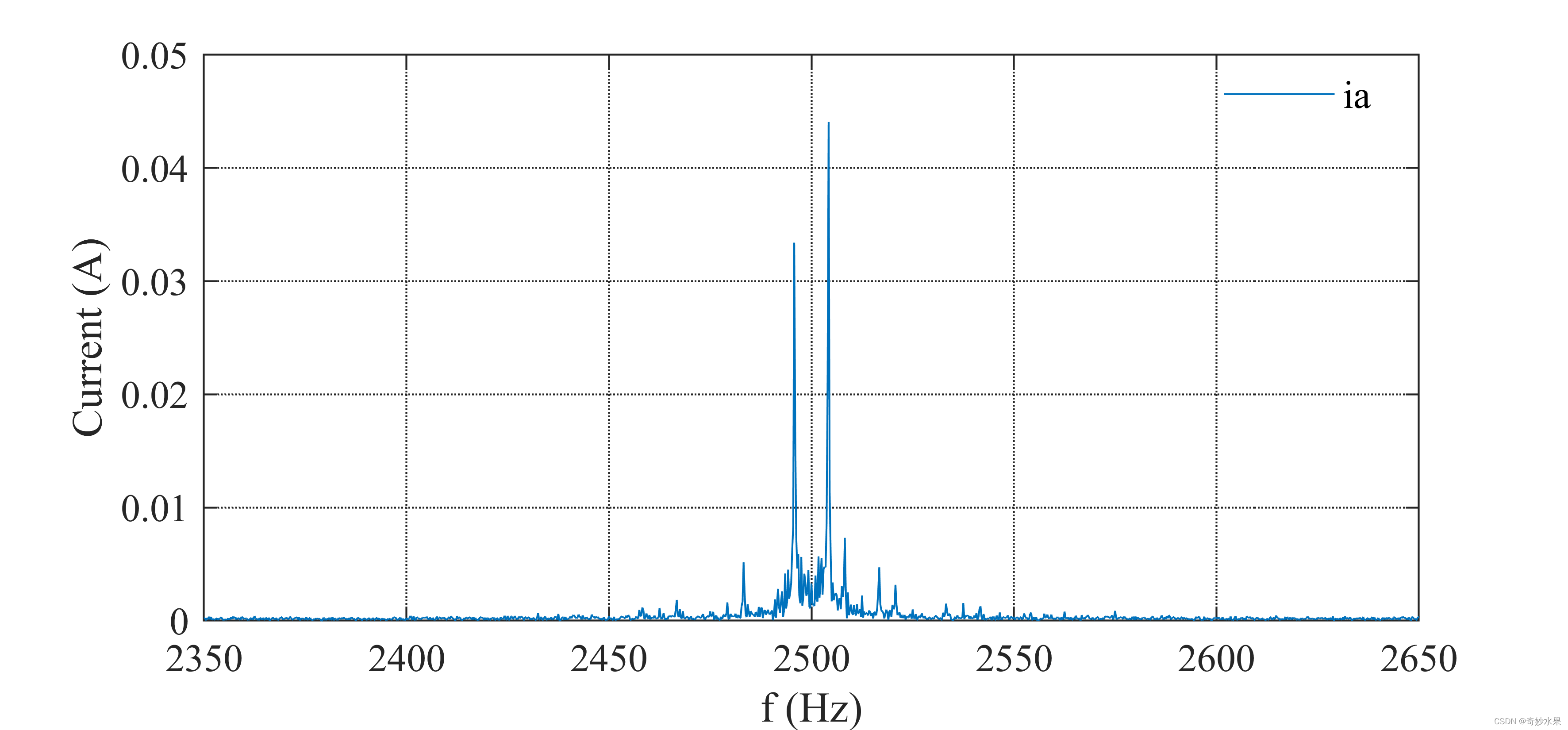 Fft分析代码fft频谱分析代码 Csdn博客