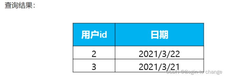 Sql腾讯面试题：你今天上班打卡了吗？（连续签到天数、逻辑拆解）sql计算截止到现在每个用户连续签到天数 Csdn博客