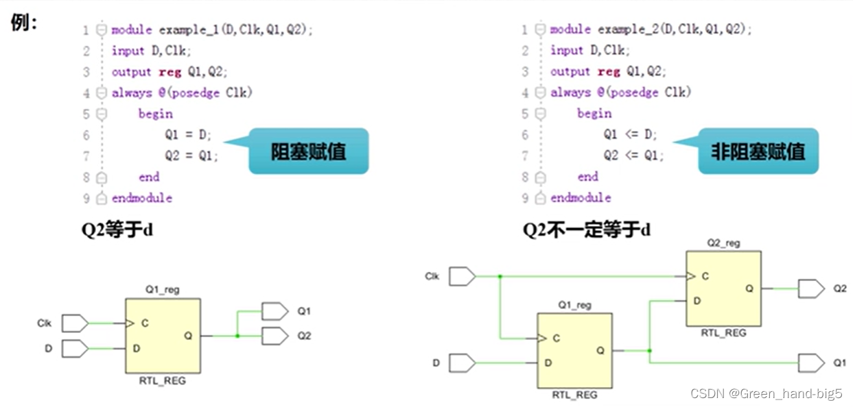 【FPGA】Verilog 模块化建模_如何把fpga 程序生成一个子模块-CSDN博客