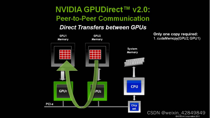 Nccl通信函数库相关资料整理 Csdn博客