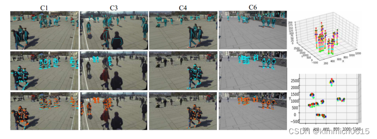 每日论文记录12-Multi-person 3D Pose Estimation in CrowdedScenes Based on Multi-View Geometry-CSDN博客