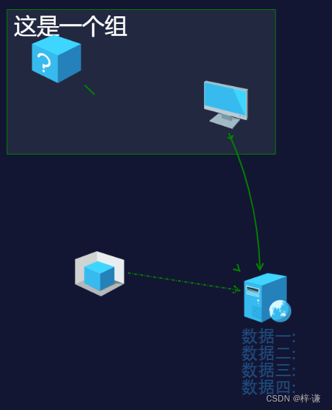 Vueantvg6实现网络拓扑编辑功能vue 拓扑图编辑器 Csdn博客 9664