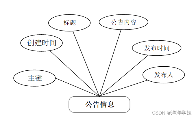 独有源码 Java Jsp氧气罐管理系统r8120从不会做毕业设计到成功完成的过程与方法 Csdn博客