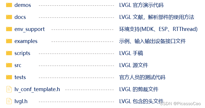 第一节 LVGL入门_lvgl入门学习-CSDN博客
