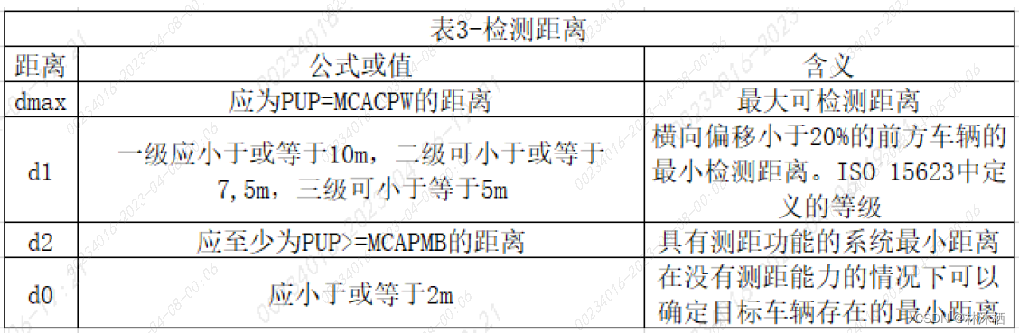法规标准-ISO 22839标准解读(2013版)-CSDN博客