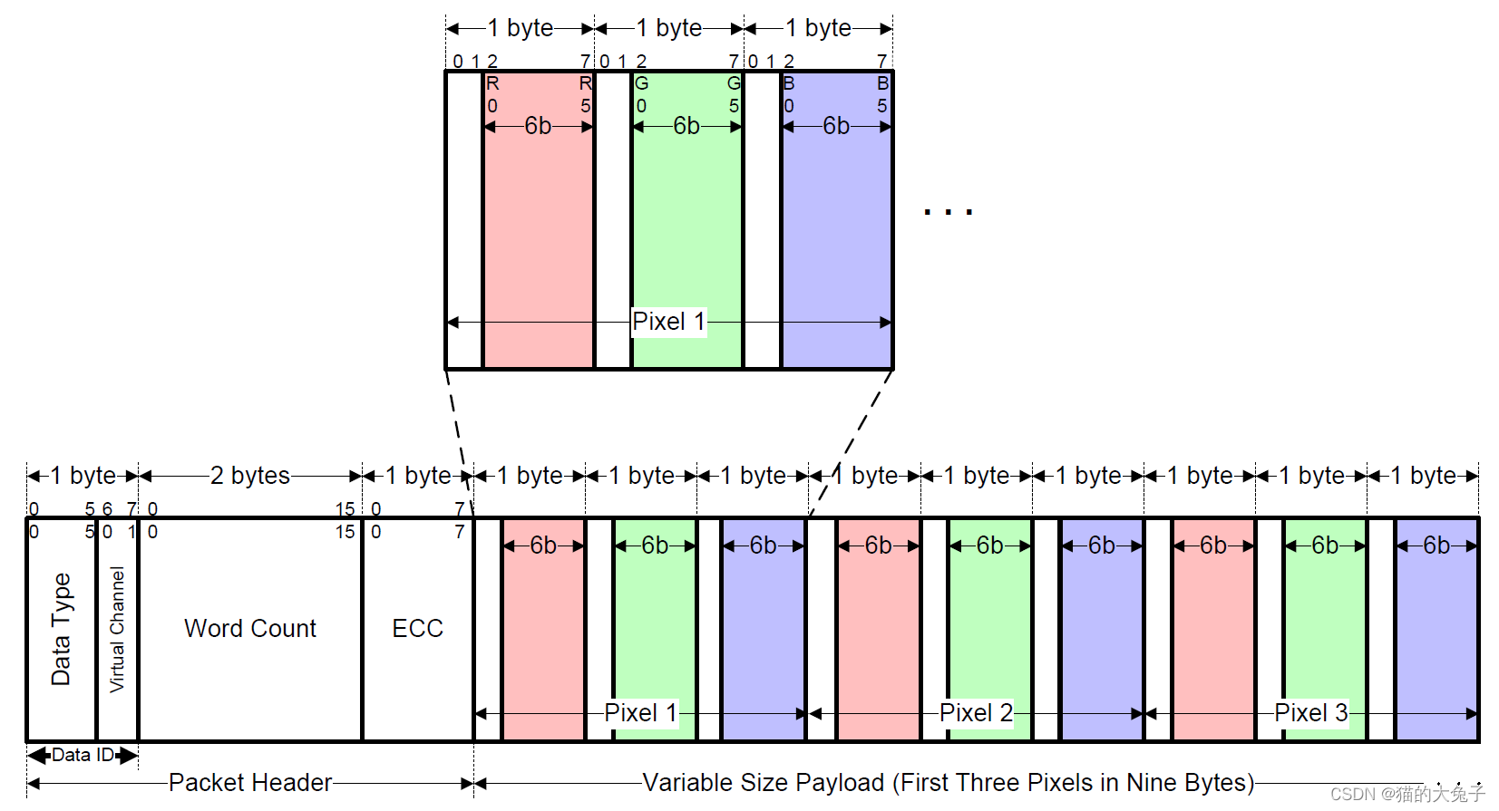 MIPI 打怪升级之DSI篇_mipi dsi-CSDN博客