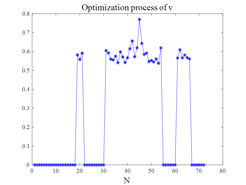 利用fmincon函数进行能效优化控制_matlab fmincon 使用sqp-CSDN博客