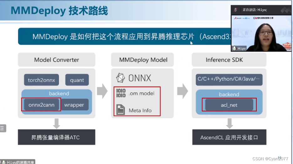 【CANN训练营第三季】【进阶班笔记1】特邀直播笔记-OpenMMLab_mmdeploy cann-CSDN博客