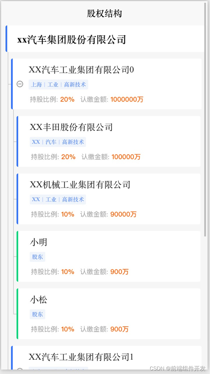 前端最新支持四级及以下结构仿企查查、天眼查关联投资机构 股权结构 Tree树形结构 控股结构类似于爱企查的可以查询企业之间的相互关联关系的j前端项目 Csdn博客