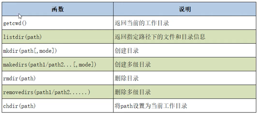 Os模块以及os Path模块的常用函数 Os Path Dir Csdn博客