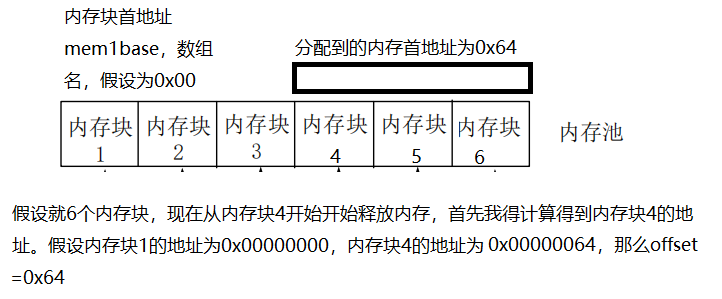 malloc.c正点原子编写内存管理的学习笔记_正点原子 mymalloc-CSDN博客