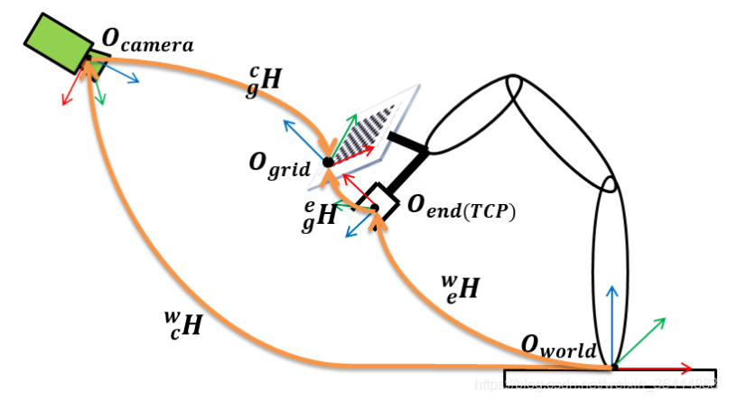 机器人抓取与操作简介-CSDN博客