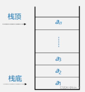 C语言实现顺序栈（栈）_创建一个顺序栈mystack,首先依次向栈压入数据元素1,2,...,10,然后依次输出堆栈中-CSDN博客
