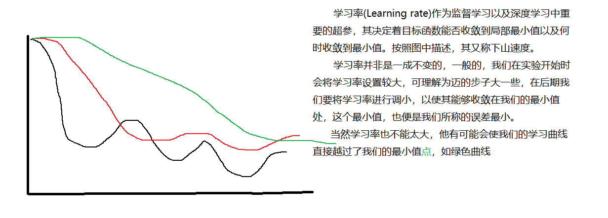Python实现bp算法 Bp Python Csdn博客
