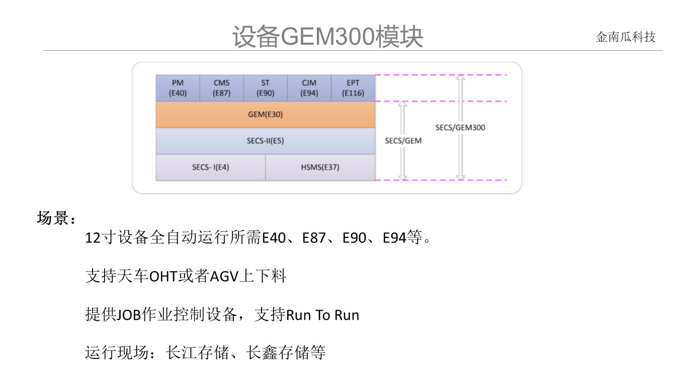 SECS/GEM EAP 设备自动化功能原理和设计方案_eap开发-CSDN博客