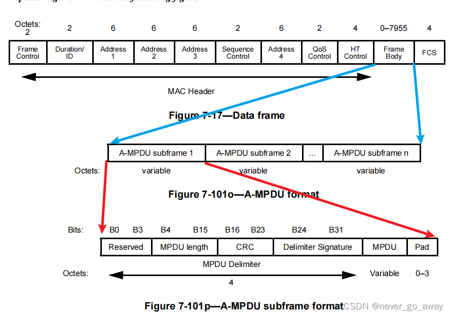 HT AMPDU帧结构_he a-mpdu构成-CSDN博客