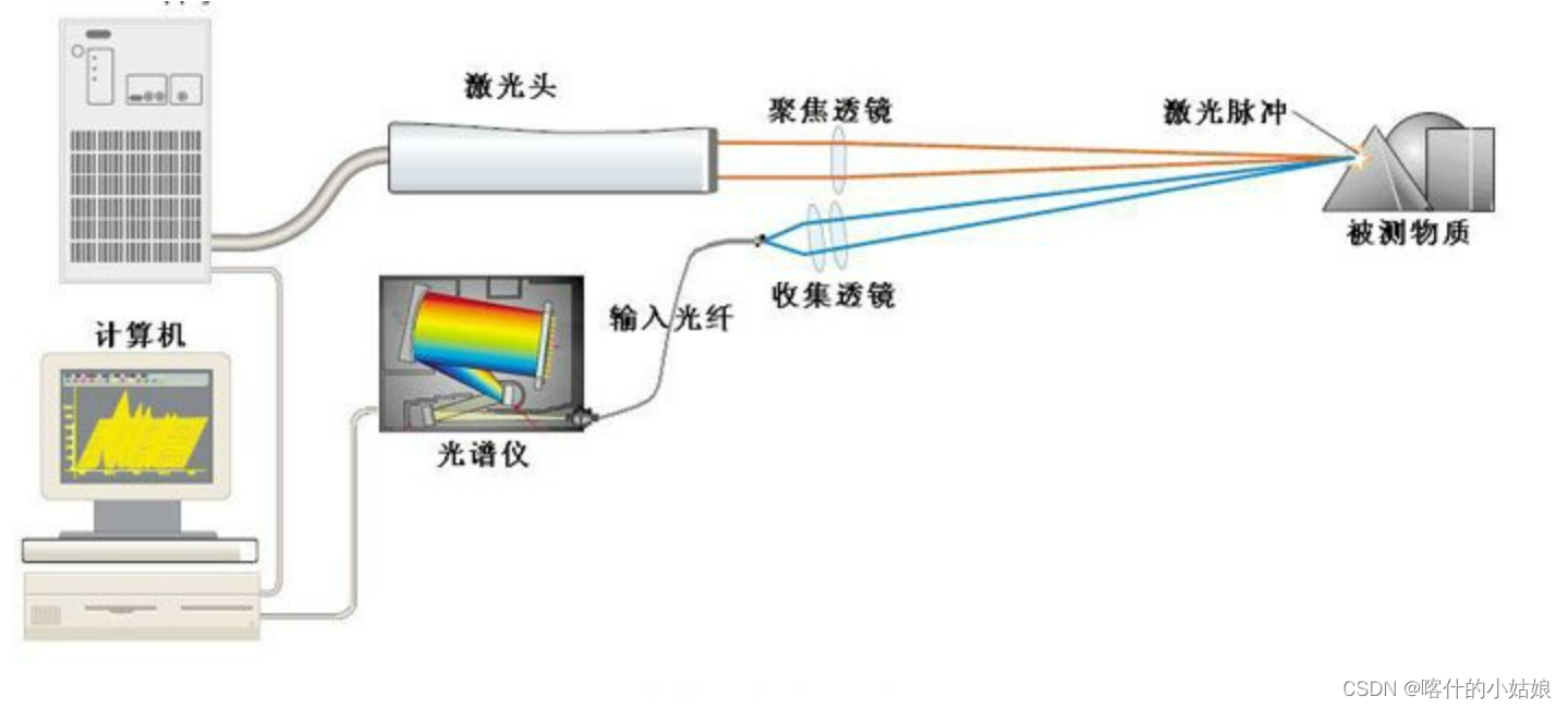 LIBS简介-CSDN博客