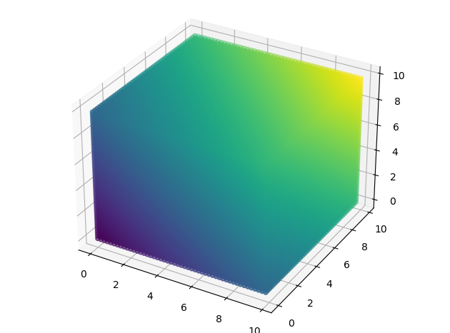 python可视化三维矩阵点_plt 显示三维矩阵-CSDN博客