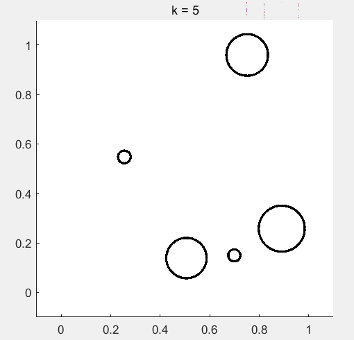 Matlab之标记目标区域函数text or viscircles_matlab怎么在线条旁边标记对应函数-CSDN博客