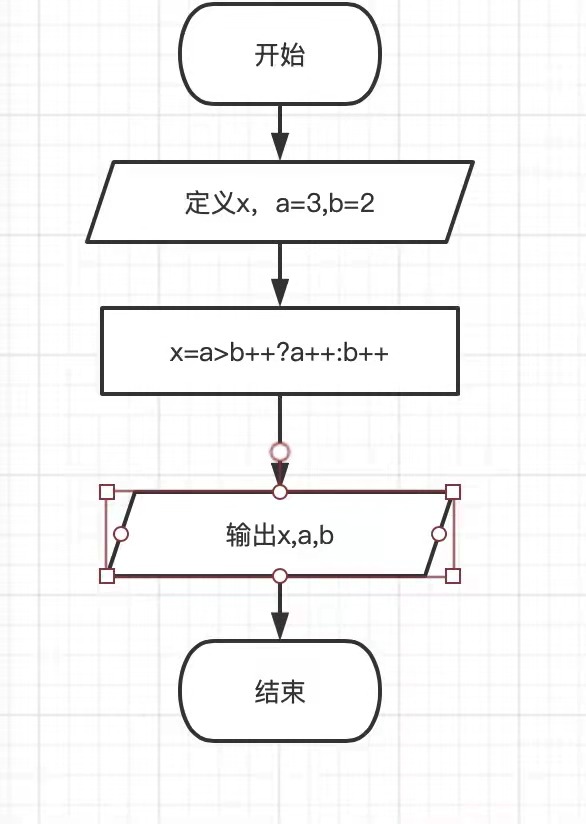 第四章 分支结构程序设计流程图 画出单分支结构程序设计的结构示意图。 Csdn博客